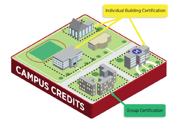 手把手教你在 LEED Online 上注册 Campus 项目 - 知乎