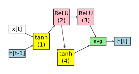 ENAS的原理和代码解析 - 知乎
