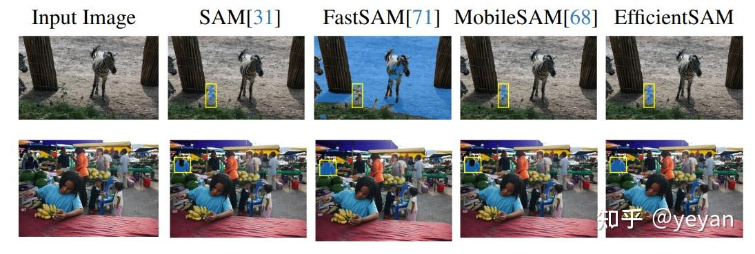 【论文解读】EfficientSAM:提高sam推理效率,MetaAI sam最新研究 - 知乎