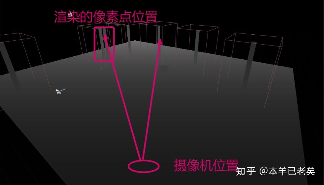 UE5-通过射线检测检测指定类型Actor并实现高亮描边 - 知乎