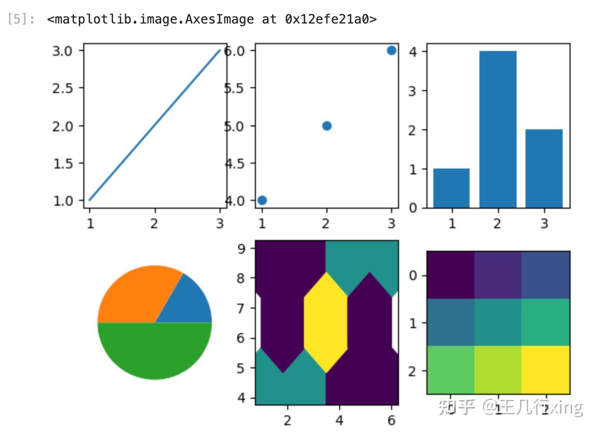Python Matplotlib 多子图有几种画法？ 