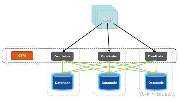 数据库激荡 40 年,深入解析 Postgresql、newsql 演进历程 知乎