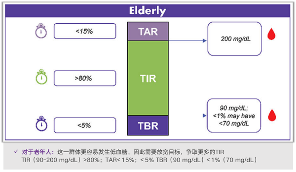 CGM First｜血糖管理目标个体化潮流中，TIR将如何引领方向？ - 知乎