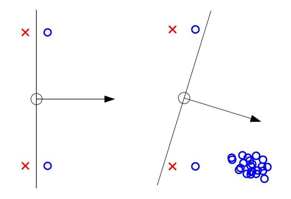 机器学习方法—损失函数（三）：Hinge Loss - 知乎