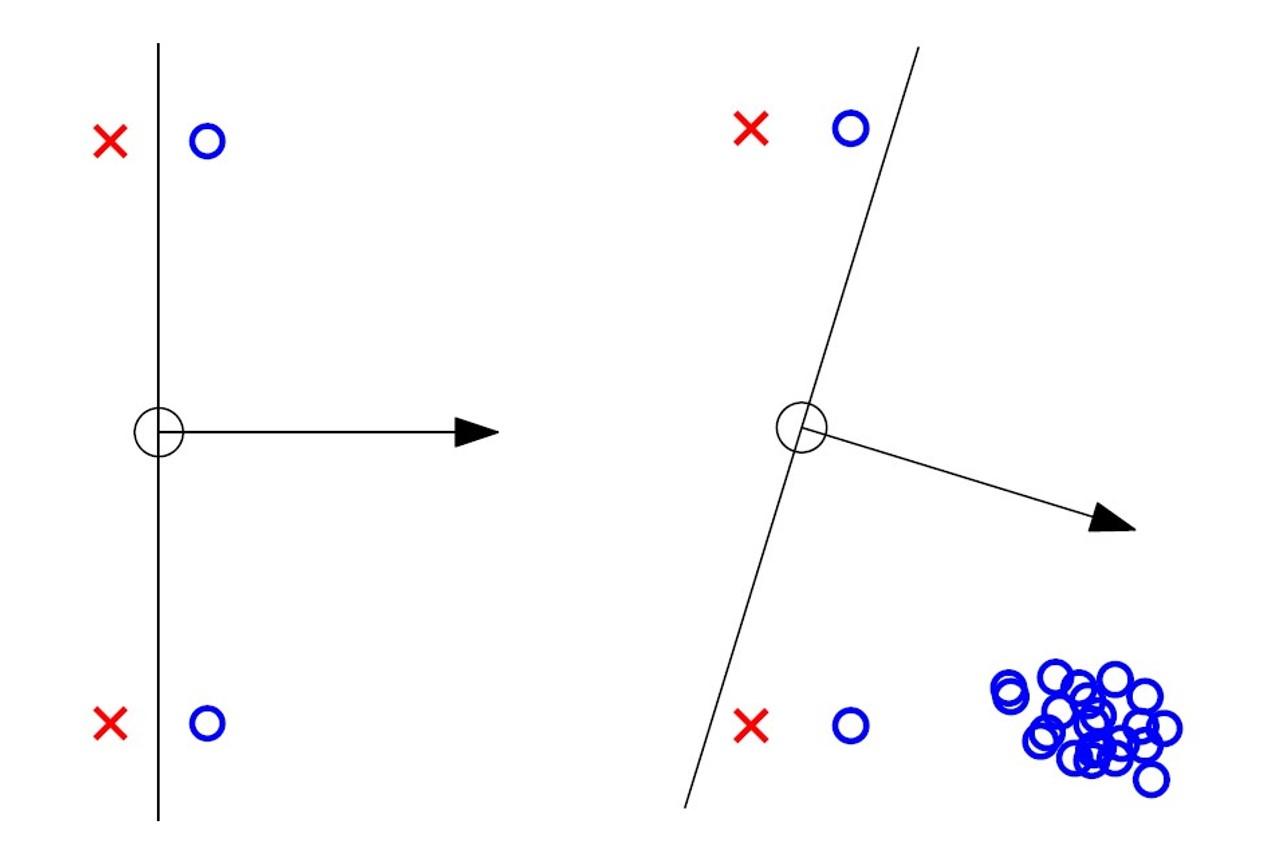 机器学习方法—损失函数（三）：Hinge Loss - 知乎