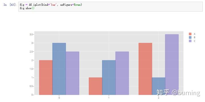 【S01E03】cufflinks+express+plotly=最强python绘图库 - 知乎