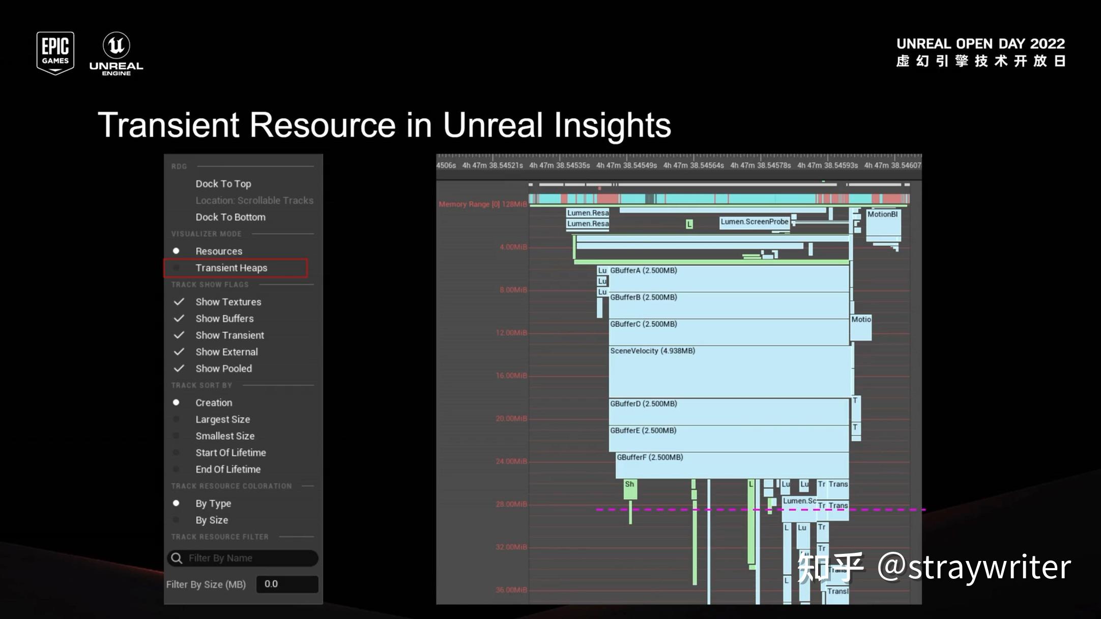 UOD2022 Rendering Dependency Graph解析 - 知乎
