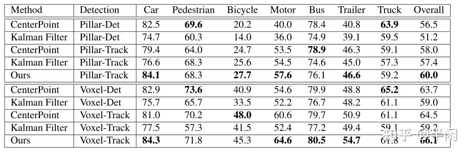 [3D检测、跟踪]SimTrack论文阅读 - 知乎
