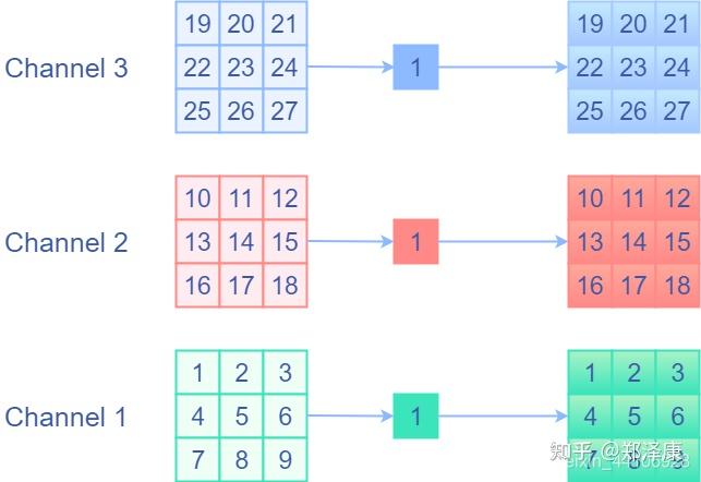图解RepVGG - 知乎
