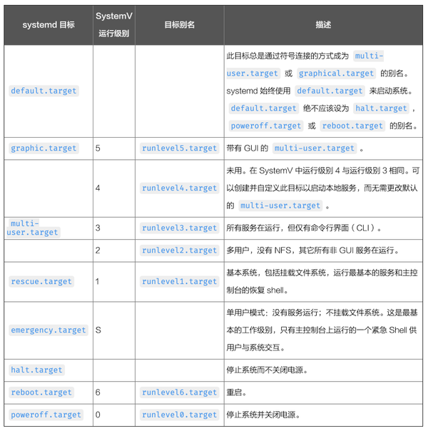 学会爱上 systemd | Linux 中国 - 知乎