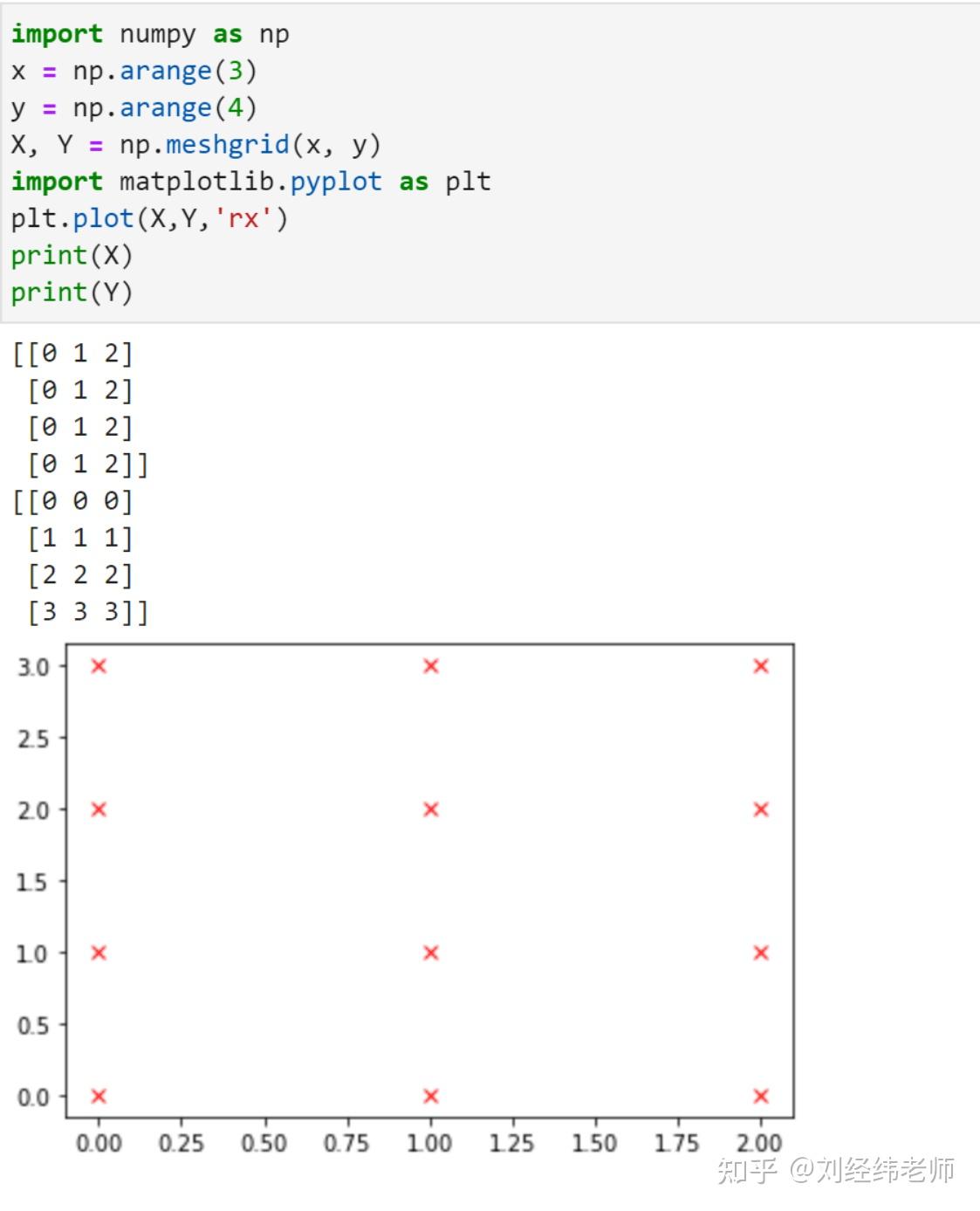 生成二维坐标数组numpy.meshgrid() - 知乎