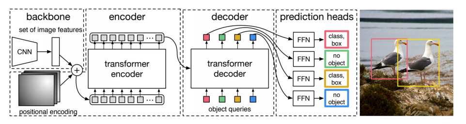 Swin Transformer和五个在计算机视觉使用Transformer的理由（1） - 知乎