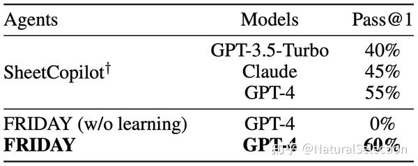 [论文分享] OS-Copilot: 通用计算机智能体的自我进化之旅 - 知乎
