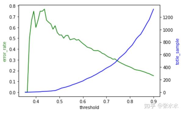 python画图库matlibplot（基本使用方法） - 知乎