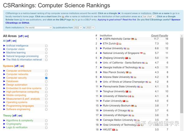 全球计算机科学专业《CS Ranking》2023年排名出炉！ - 知乎