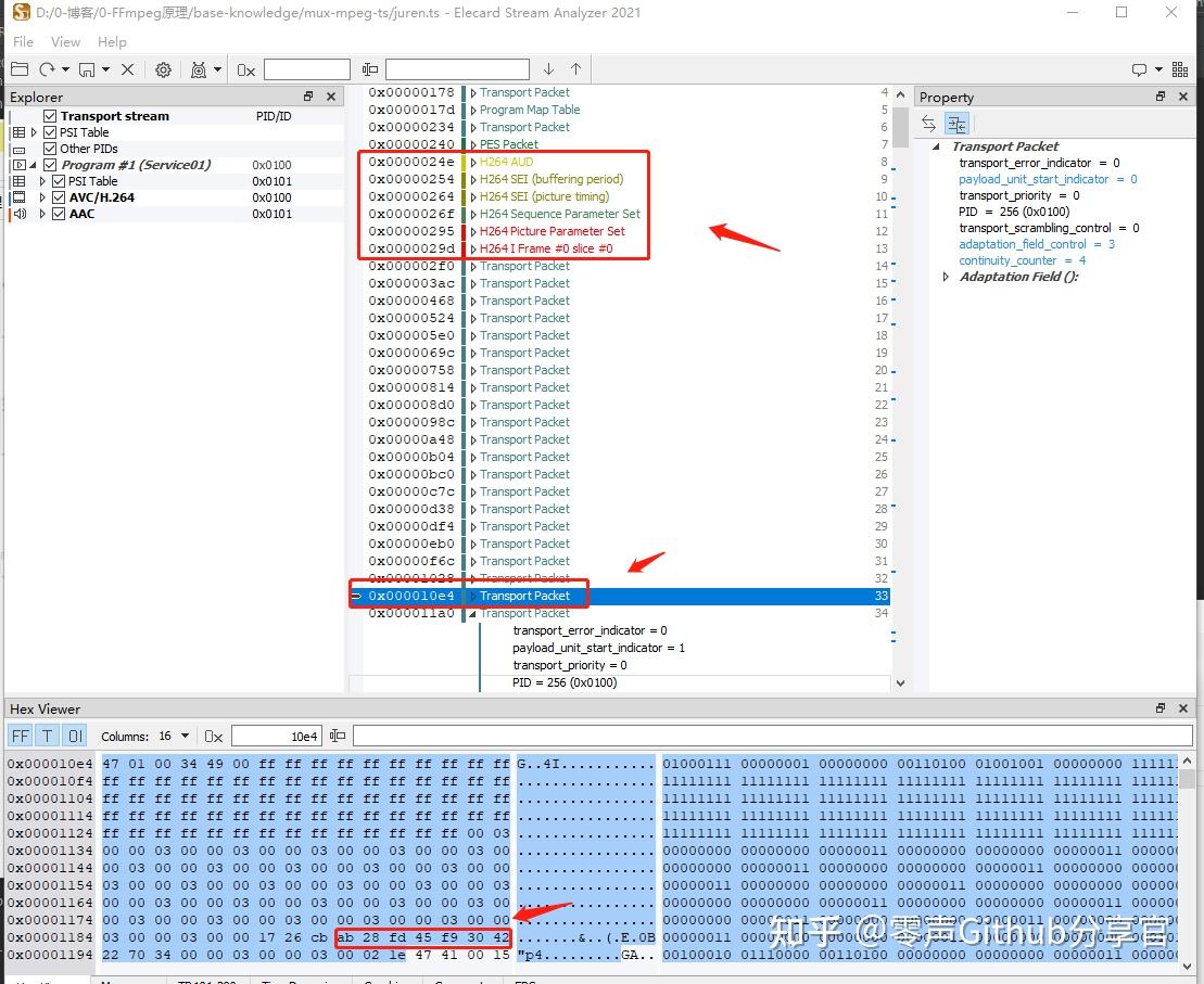 MPEG-TS封装格式 - 知乎