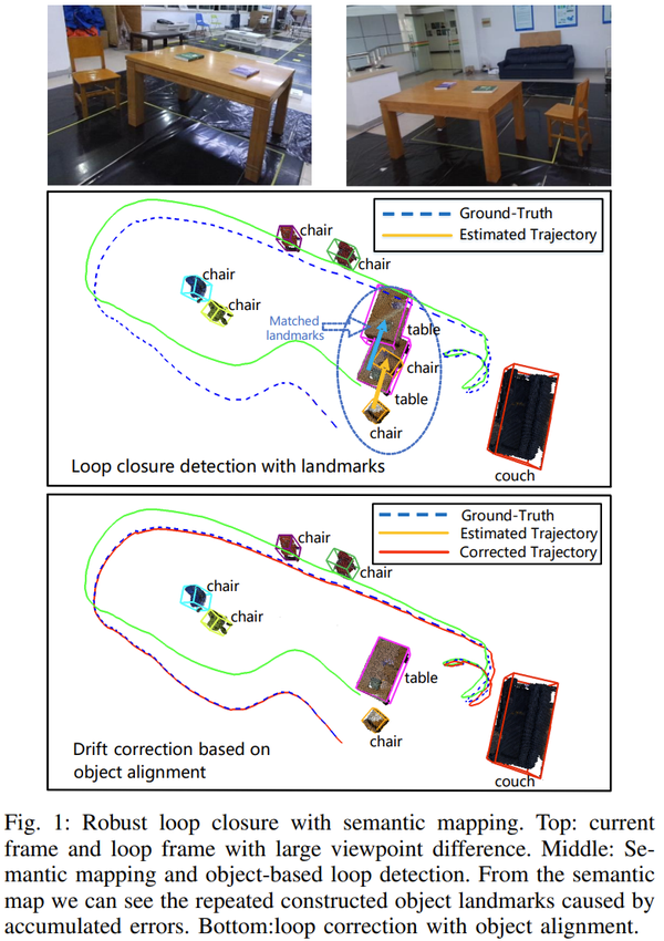 Topology aware Object-Level Semantic Mapping Towards More Robust Loop Closure - 知乎