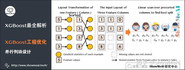 图解机器学习算法(10) | XGBoost模型最全解析（机器学习通关指南·完结🎉） - 知乎