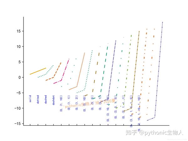 Python可视化|matplotlib03-一文掌握marker和linestyle使用 - 知乎