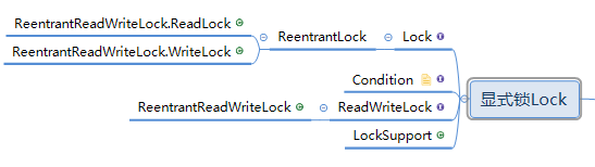 Java并发编程之java.util.concurrent包 - 知乎