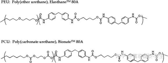 聚碳酸酯聚氨酯PCU和聚醚聚氨酯PEU的生物降解： 体内研究 - 知乎