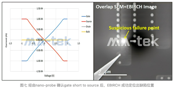 先进制程失效分析大解密 - 知乎