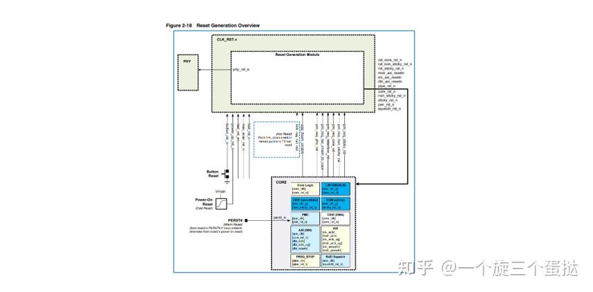 DWC for Synopsys Specification通读 - 知乎