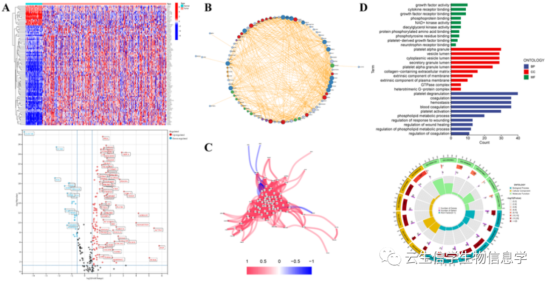 血小板也能做生信分析？快来看看这篇切入点很赞的疾病分型+风险评分思路，不蹭热点也能发7分+，你不心动吗？ - 知乎