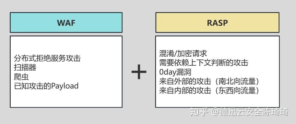 WAF和RASP技术，RASP与WAF的“相爱相杀” - 知乎