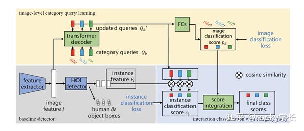 CVPR 2023 || 70+目标检测论文及代码整理 - 知乎