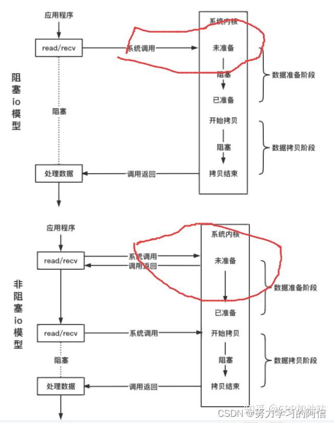 Redis、memcached、Nginx组件中的TCP - 知乎