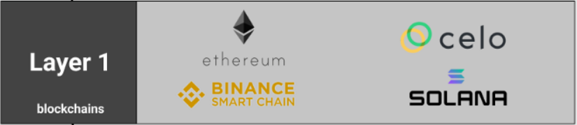 【Web3.0前沿】深入了解 Layer3 - 知乎