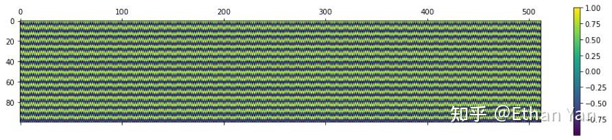 Bert/Transformer 被忽视的细节（或许可以用来做面试题） - 知乎