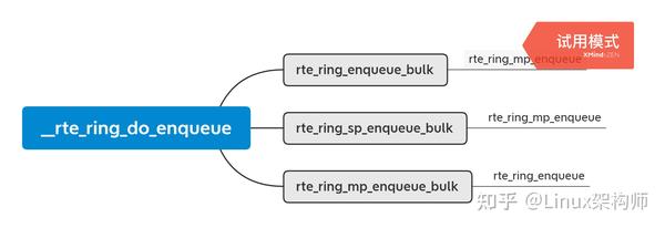 【DPDK ring】从DPDK的ring来看x86无锁队列的实现 - 知乎