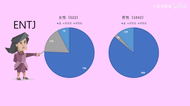 mbti X排名(嗯…图一乐) - 知乎