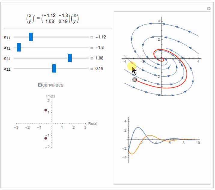二阶线性微分方程 特征值 相图 时域响应 线性化 Mathematica 知乎