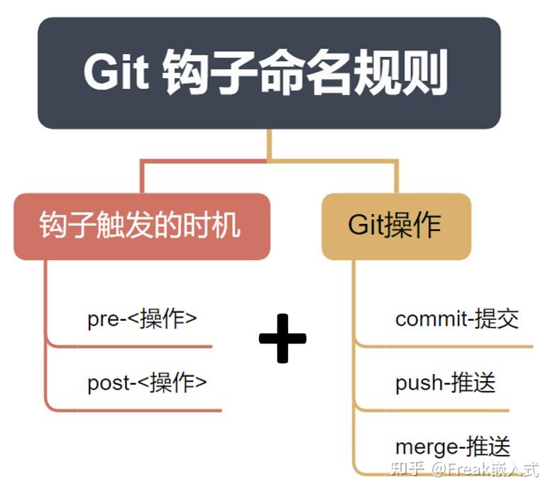 万字长文手把手教你实现micropythonpython发布第三方库 知乎 0647