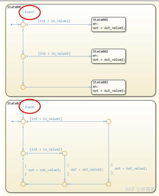 MAB建模规范-Stateflow状态机建模规范 - 知乎