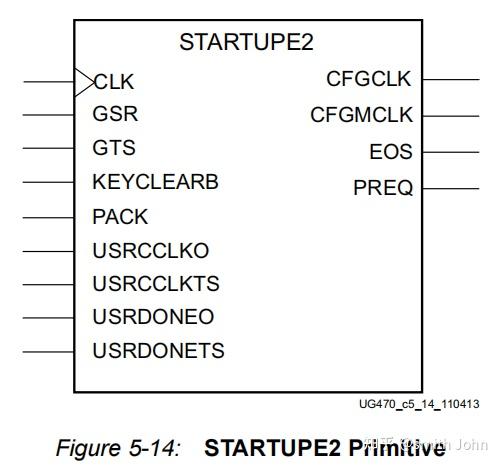 Xilinx 7系列FPGA上电配置流程 - 知乎