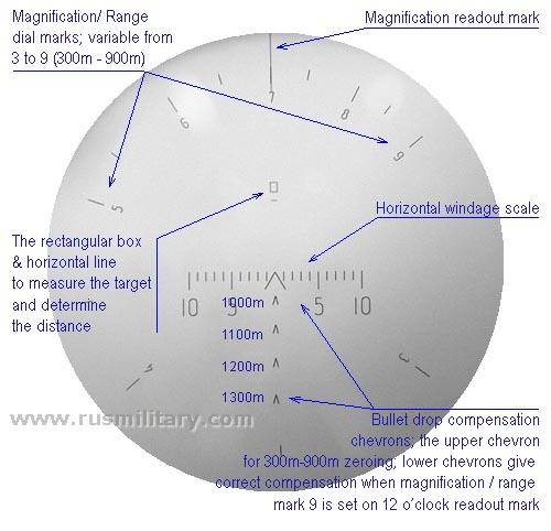 SVD光学瞄准镜整理 - 知乎