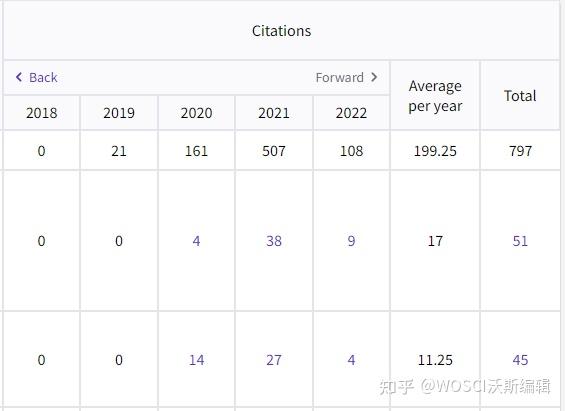 影响因子5.113，审稿快，JCR2区，今年或将新突破 - 知乎