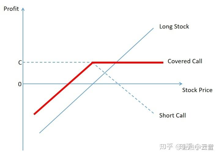 151交易策略001 - 知乎