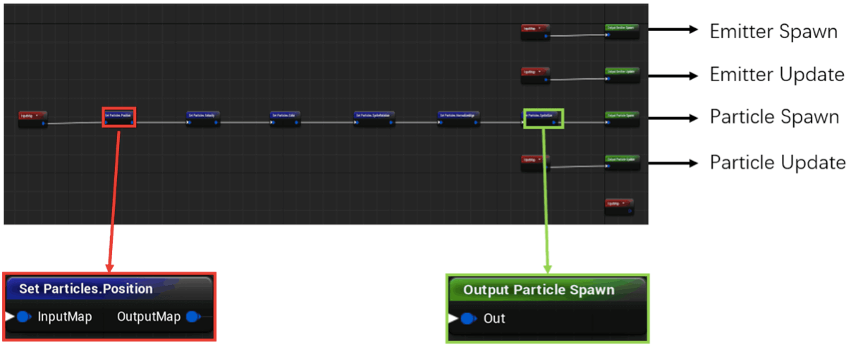 虚幻引擎学习之路：新粒子系统Niagara - 知乎