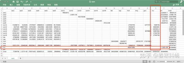 GAMS编写CGE模型代码第三篇：一个简单的静态单区域CGE模型代码编写 - 知乎