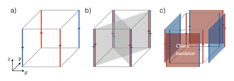 中学生都能懂的拓扑绝缘体の体边对应｜Dirac方程、Wilson Loop、Entanglement Spectra - 知乎