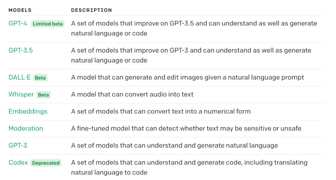 使用 Python 搞 ChatGPT 的正确姿势 - 知乎
