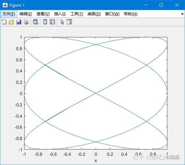 Matlab的ezplot函数绘制隐函数图像 知乎 