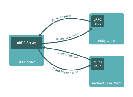 深入理解RPC——你看或没看见 它都在那里 - 知乎