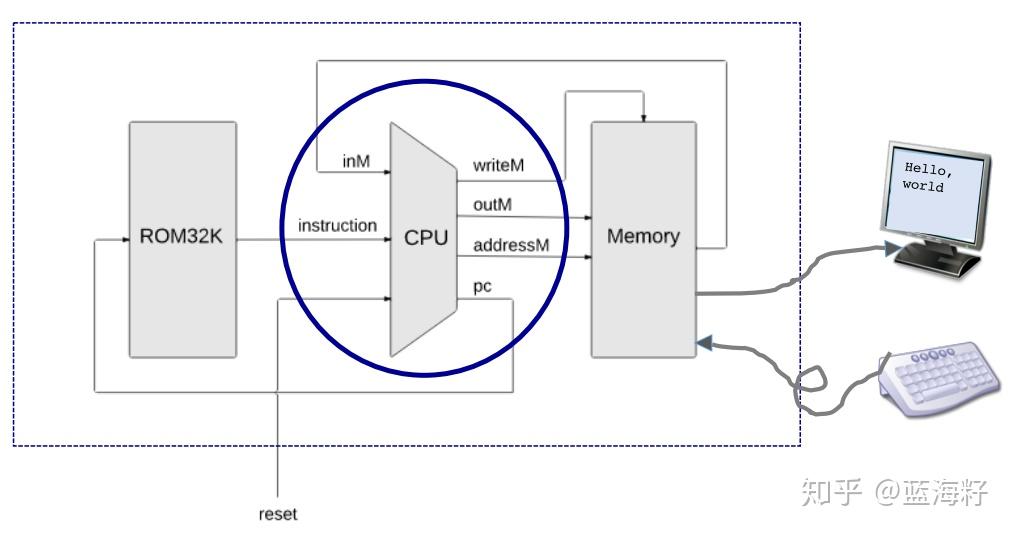 Nand2Tetris week-5 - 知乎