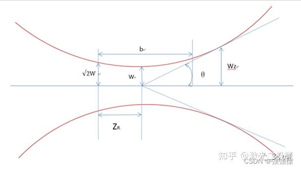 EEL vs VCSEL vs 光纤激光器 - 知乎